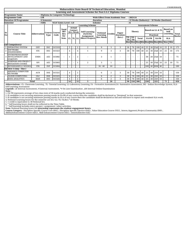 Services - Msbte.edu - in Scheme Digi Fetch Scheme Api Print | PDF ...