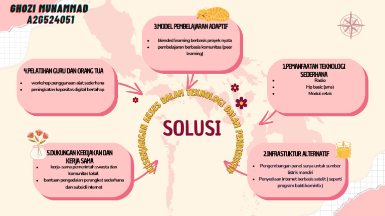 T4.6. Elaborasi Pemahaman | PDF