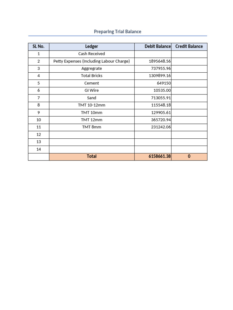 Making Trial Balance | PDF