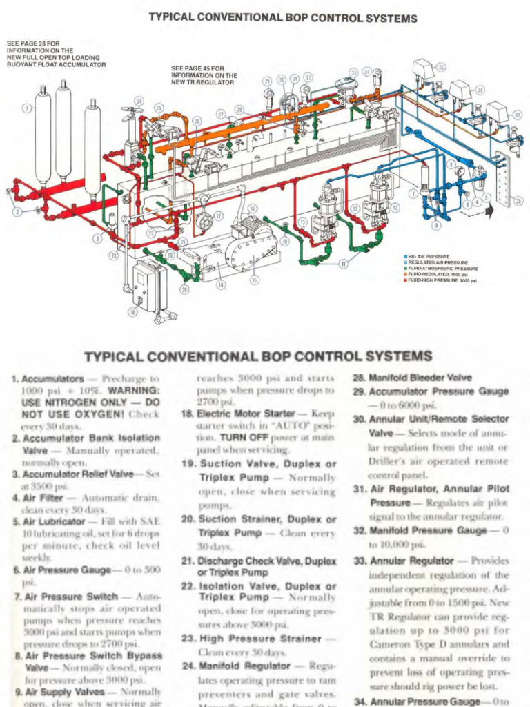 Bop Schematic-Legend | PDF
