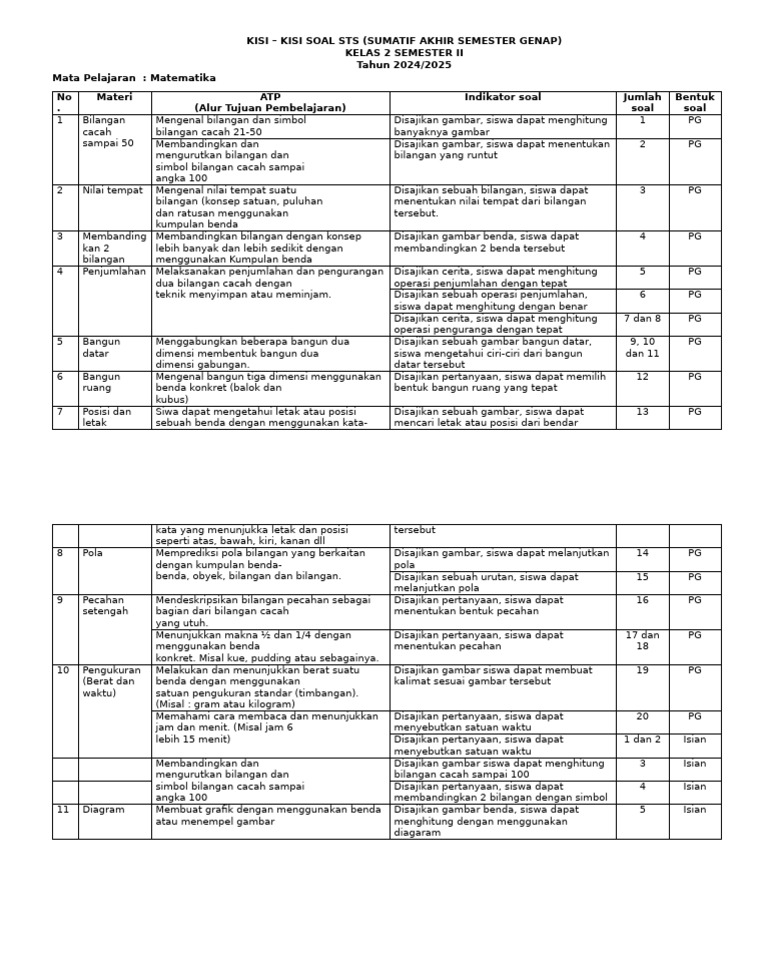 Kisi Kisi Sas Genap MTK Kelas 2 | PDF