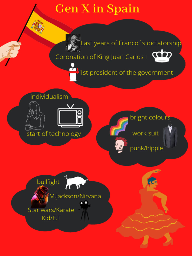 Generation X in Spain | PDF