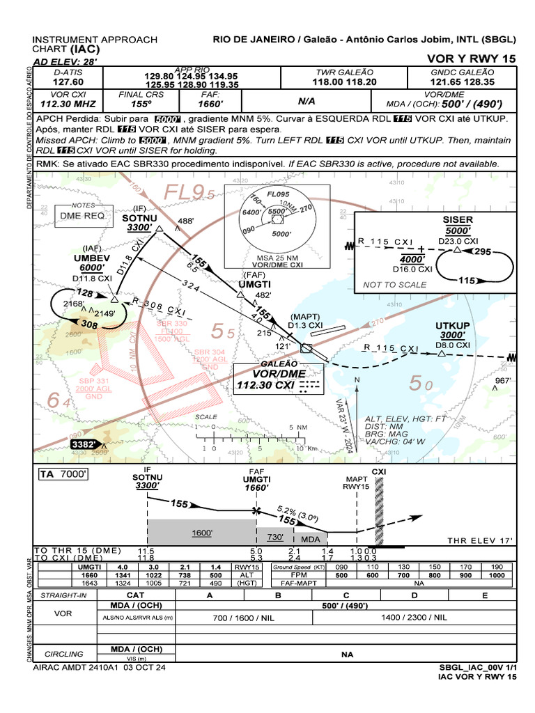 IAC VOR Y RWY 15 - SBGL Chart | PDF | Aviation Safety