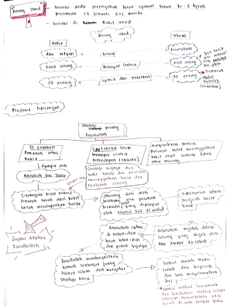 Nota Ringkas Perang Uhud - UPKK Tahun 4 Unit 2 | PDF
