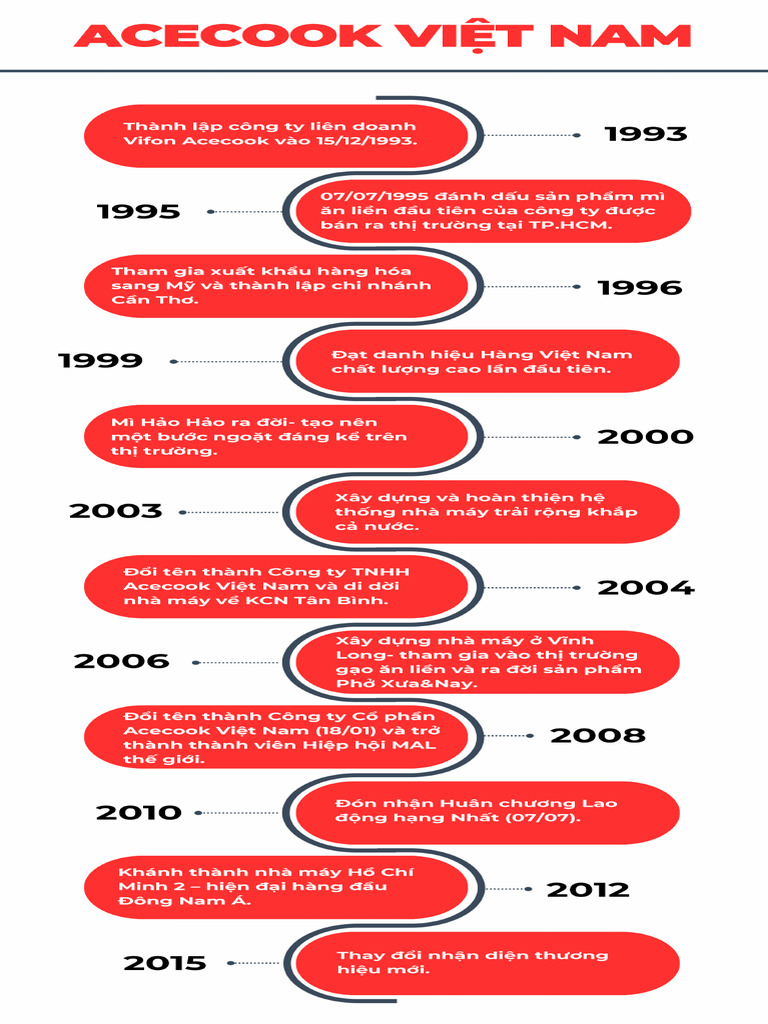 ACECOOK VIỆT NAM | PDF