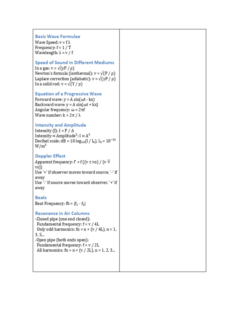 Sound Waves Formula Sheet | PDF