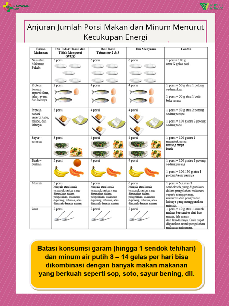 Anjuran Nutrisi Ibu Menyusui Optimal | PDF
