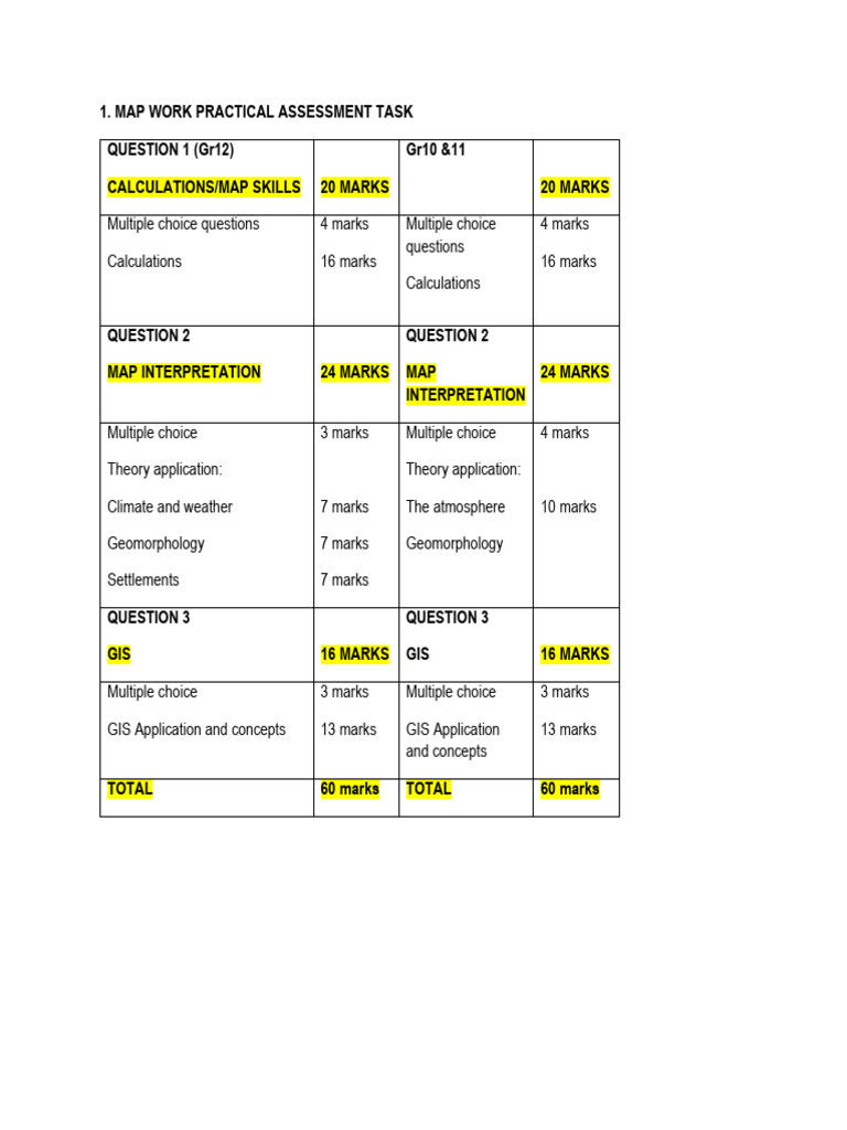 Mapwork Task Format | PDF