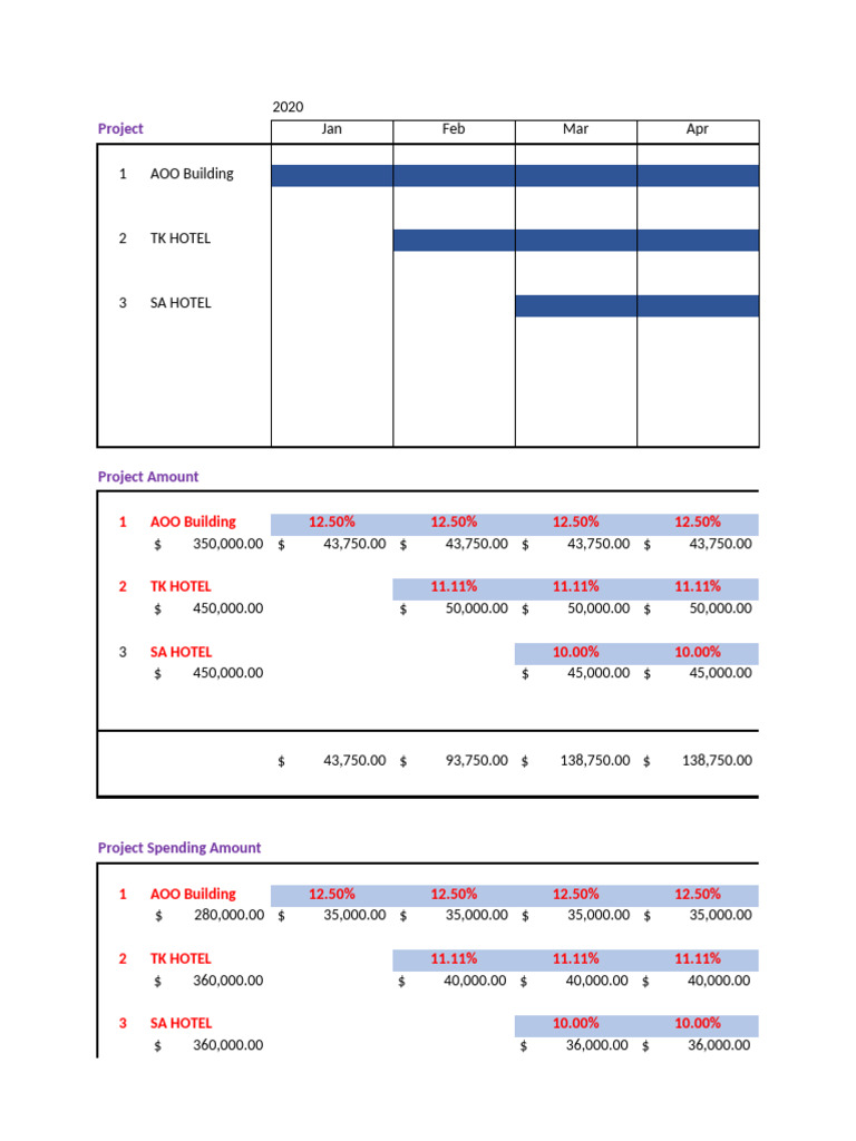Checking Payment Process | PDF