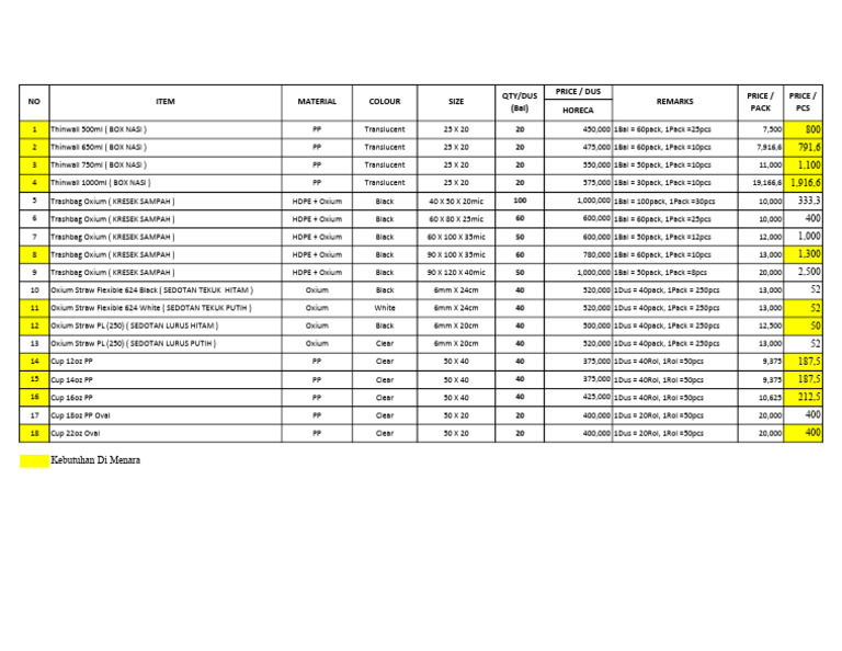 Price List Plastik | PDF | Plastic