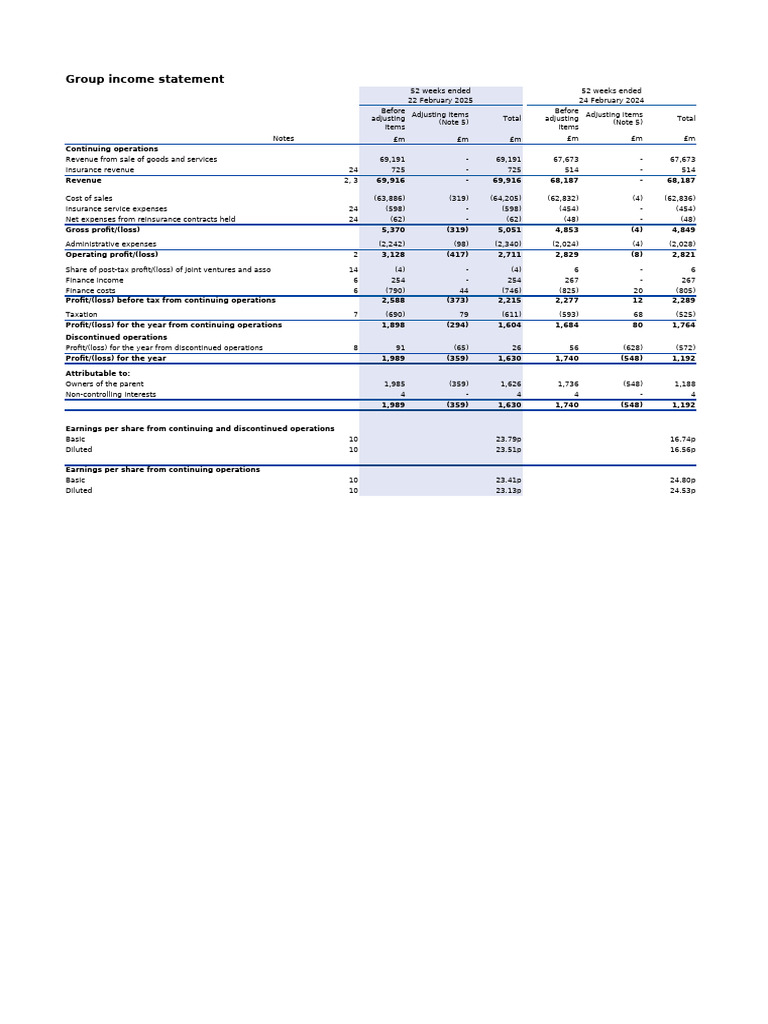 Tesco 2025 Ar Primary Statements | PDF | Equity (Finance) | Investing