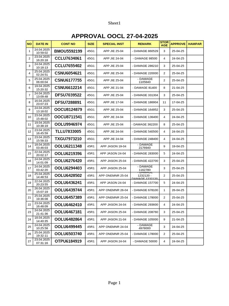 APPROVAL OOCL 27-04-2025-1 | PDF