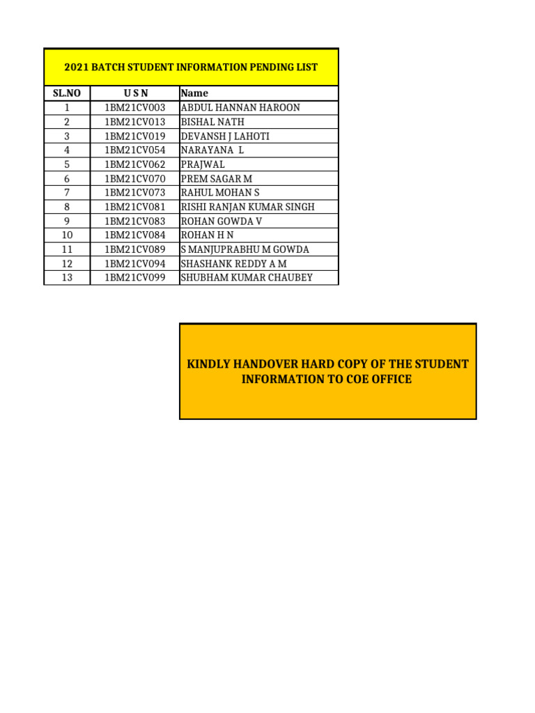 CV 2021 Batch | PDF