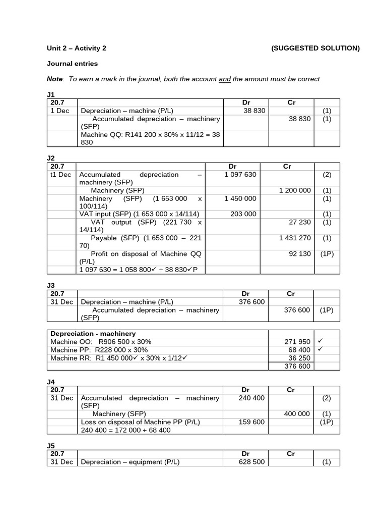 Unit 2 Activity 2 Solution - 2023 | PDF | Expense | Depreciation