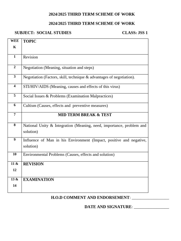 Jss 1 Social Studies Scheme of Work | PDF