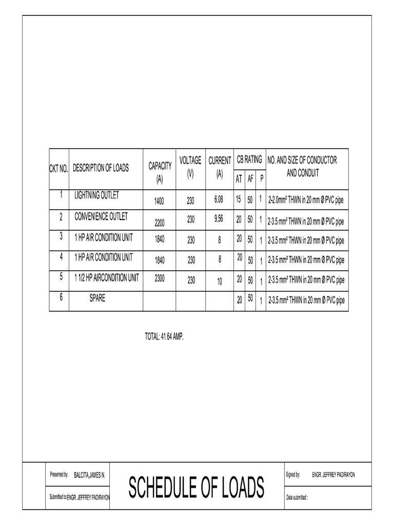 Schedule of Loads | PDF