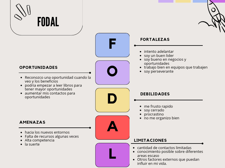 Gráfico Matriz Foda Sencillo Colores Pastel | PDF