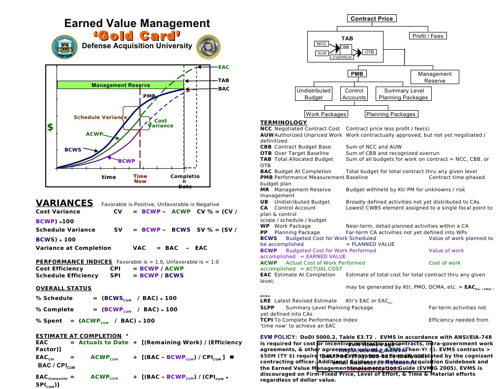 EVM Gold Card | Economies | Business