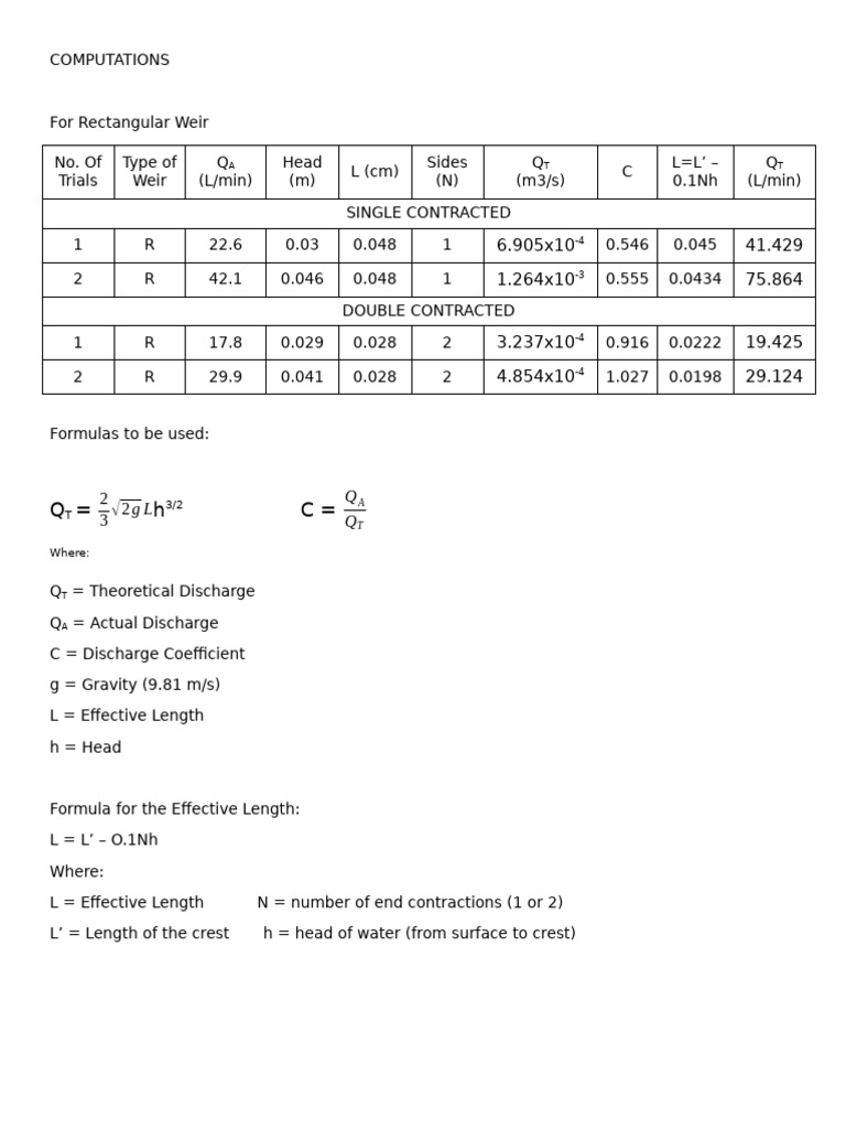 Computations and Results (Hydrau) | PDF