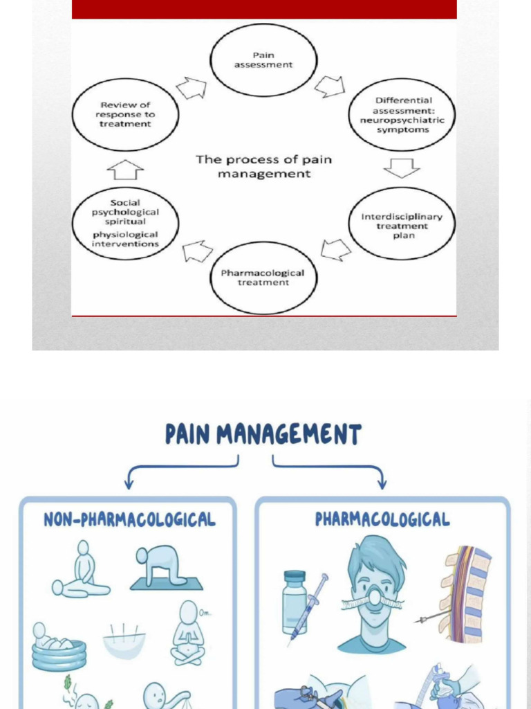Unit IX Comfort, Rest, Sleep and Pain | PDF