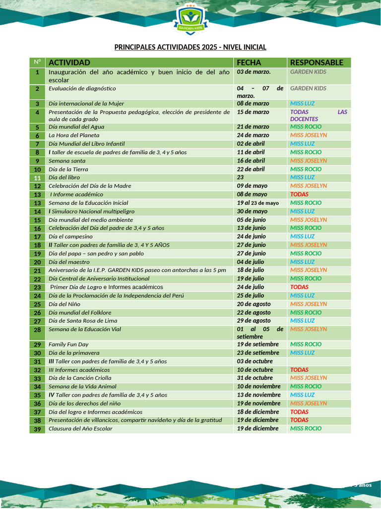 Actividades 2025-1 | PDF