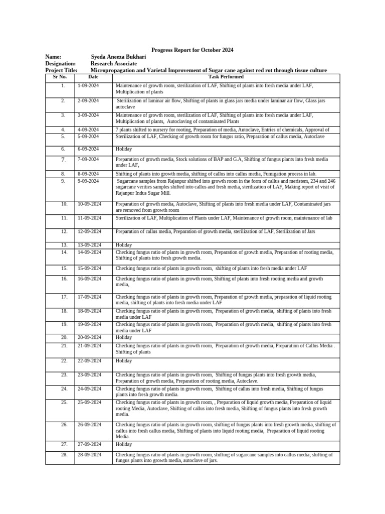 MInahil Progress Report November 2024 | PDF | Organisms | Plants