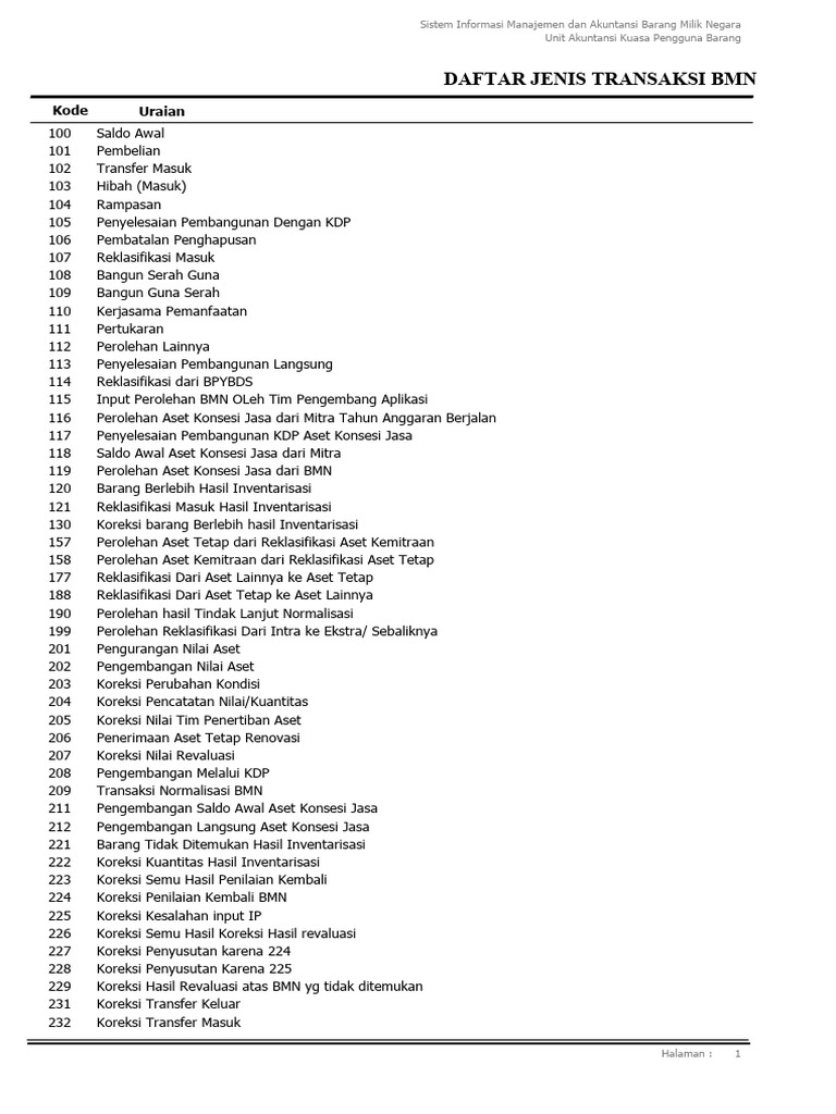 Jenis Transaksi | PDF