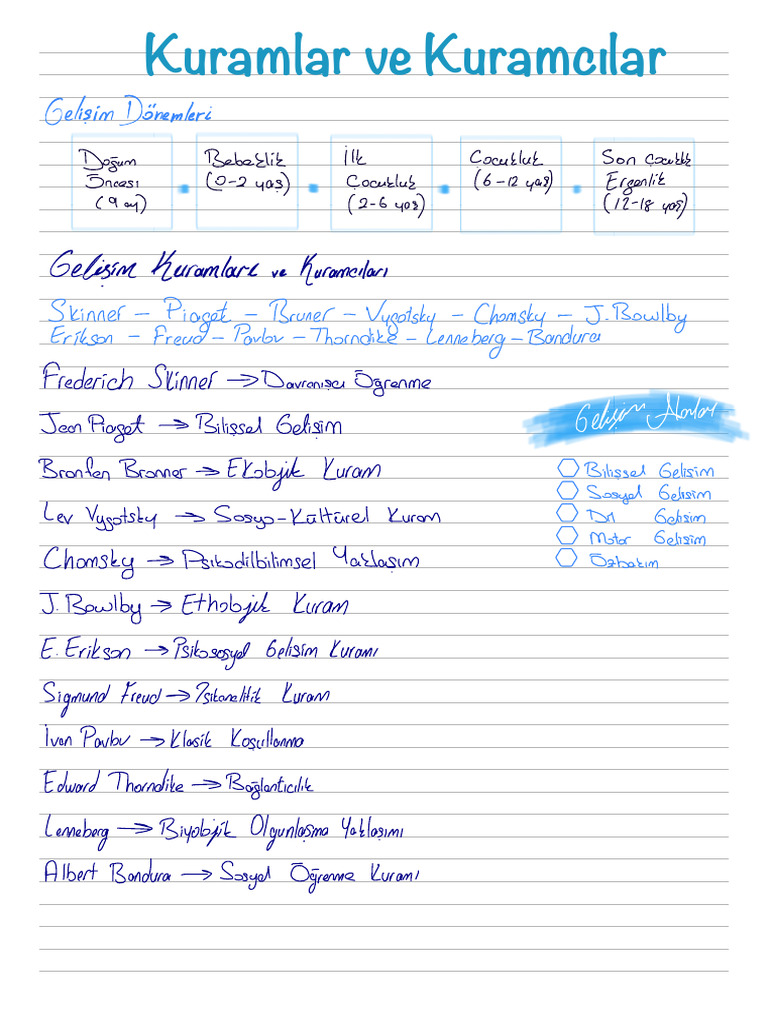 Kuramlar Ve Kuramcılar | PDF