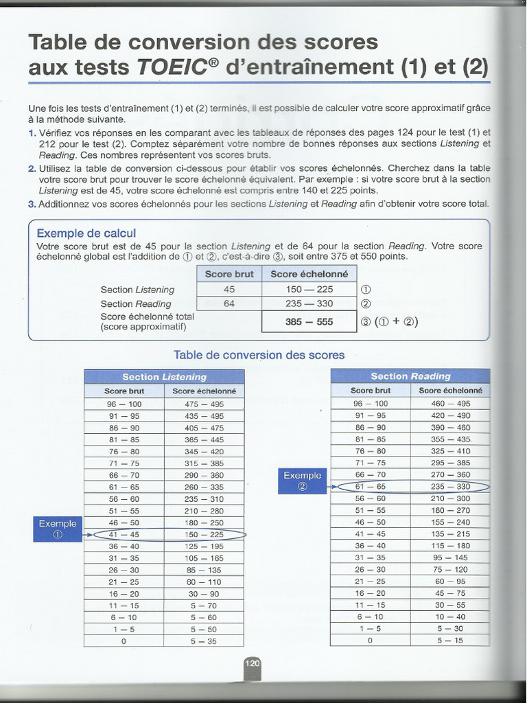New Toeic Grille de Conversion | PDF