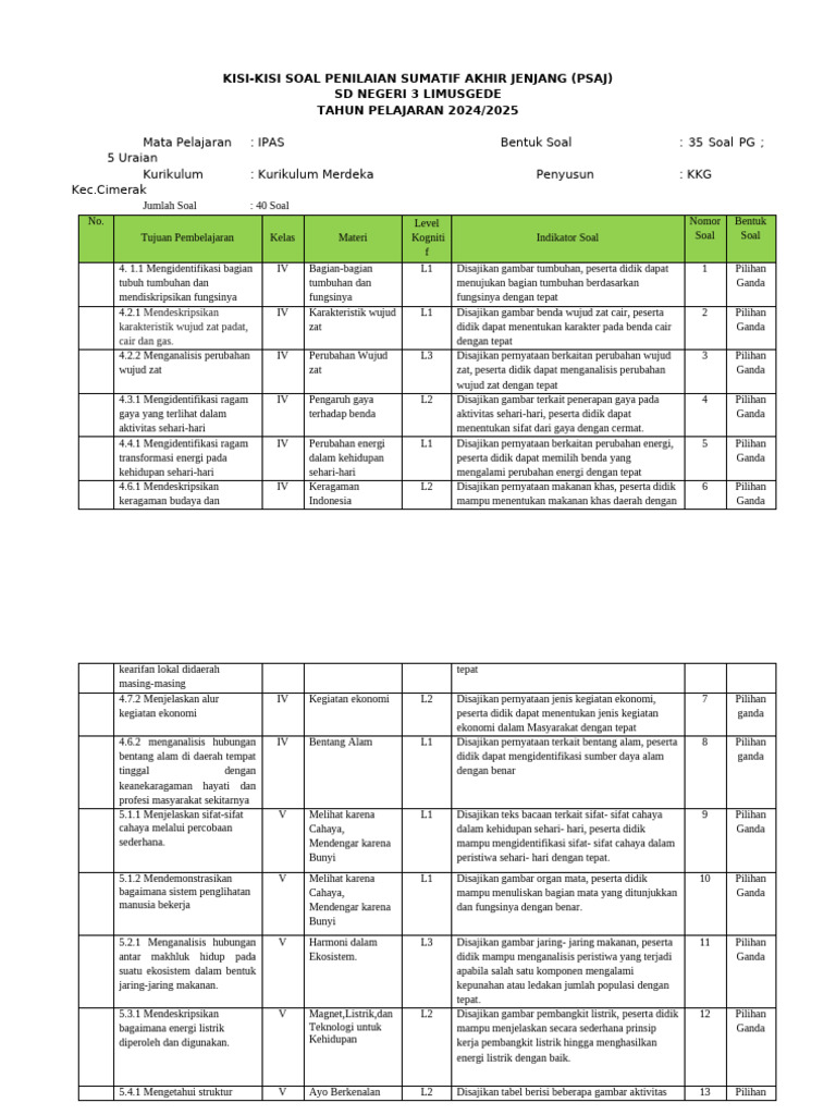 1._Kisi-Kisi_IPAS_2025[1] | PDF