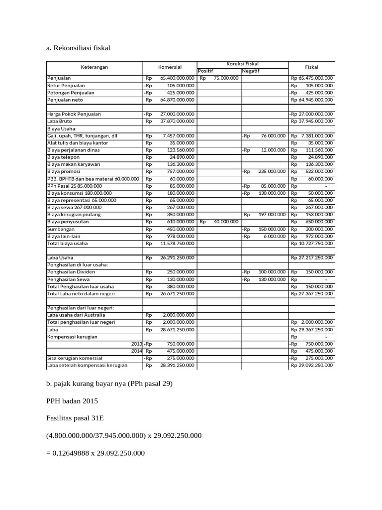 Soal Accounting Tax | PDF