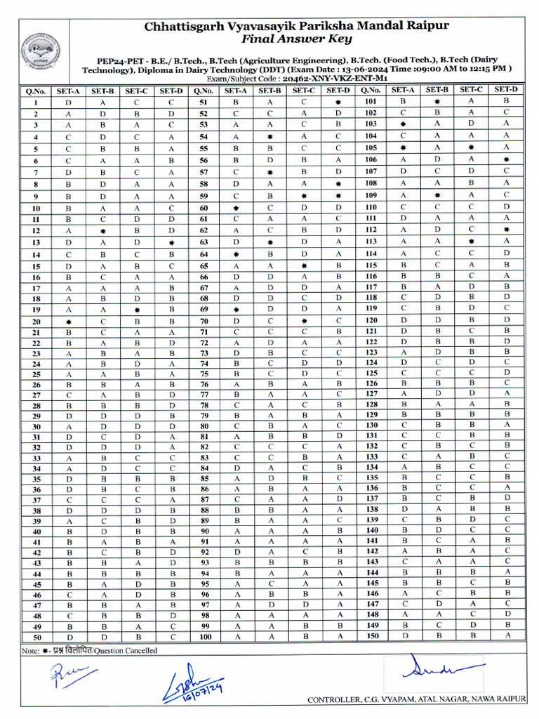PET 24 (Final Ans. Key) Signed Data | PDF