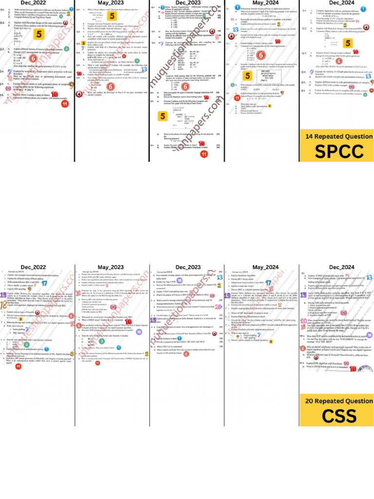 Sem - 6 Comps PYQ Analysis | PDF