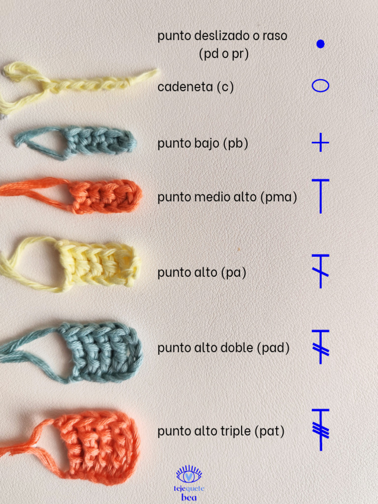 Puntos Básicos | PDF