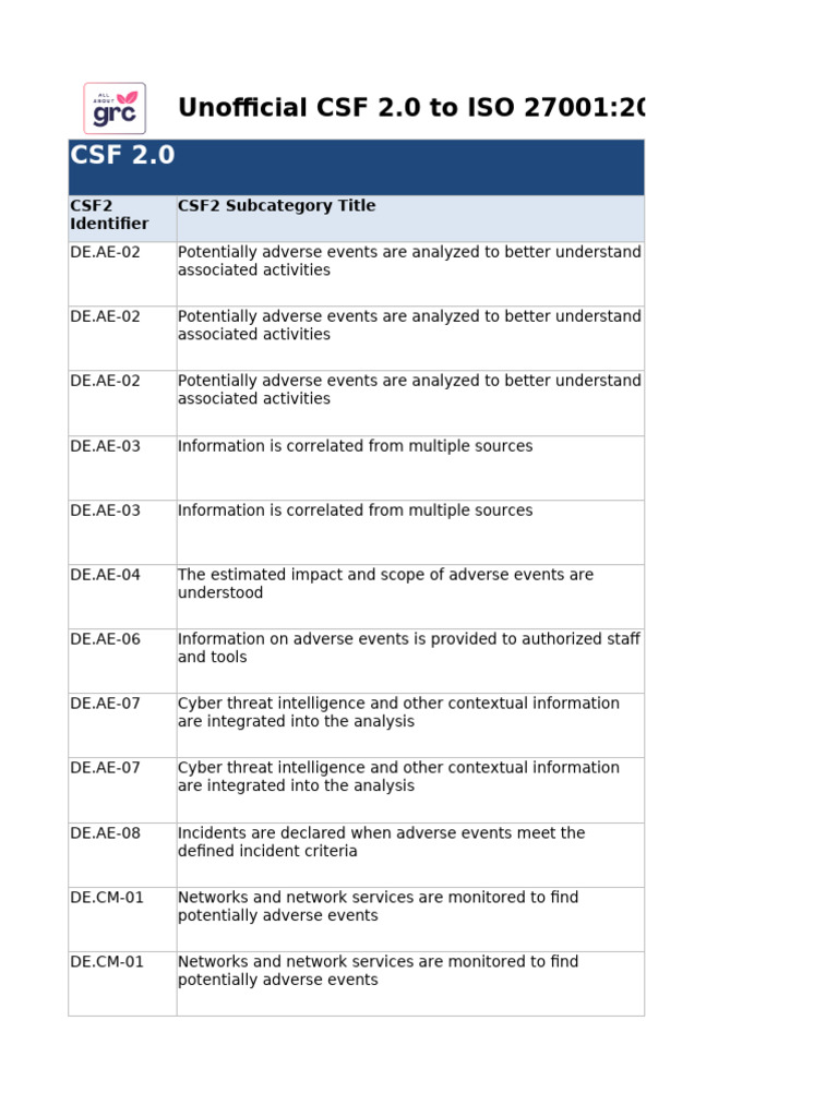 NIST CSF 2.0 and ISO 27001 2013 Mapping Unofficial v1.0 | PDF | Life ...