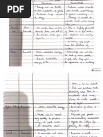 Identification of Common Gases | PDF