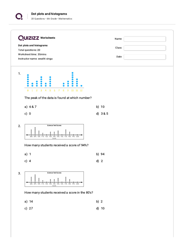 Quizizz - Dot Plots and Histograms | PDF | Skewness | Histogram
