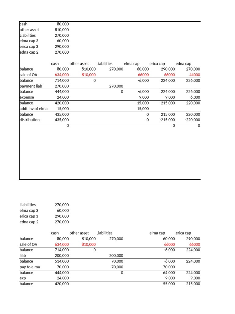 Liquidation Prob 3-1 | PDF