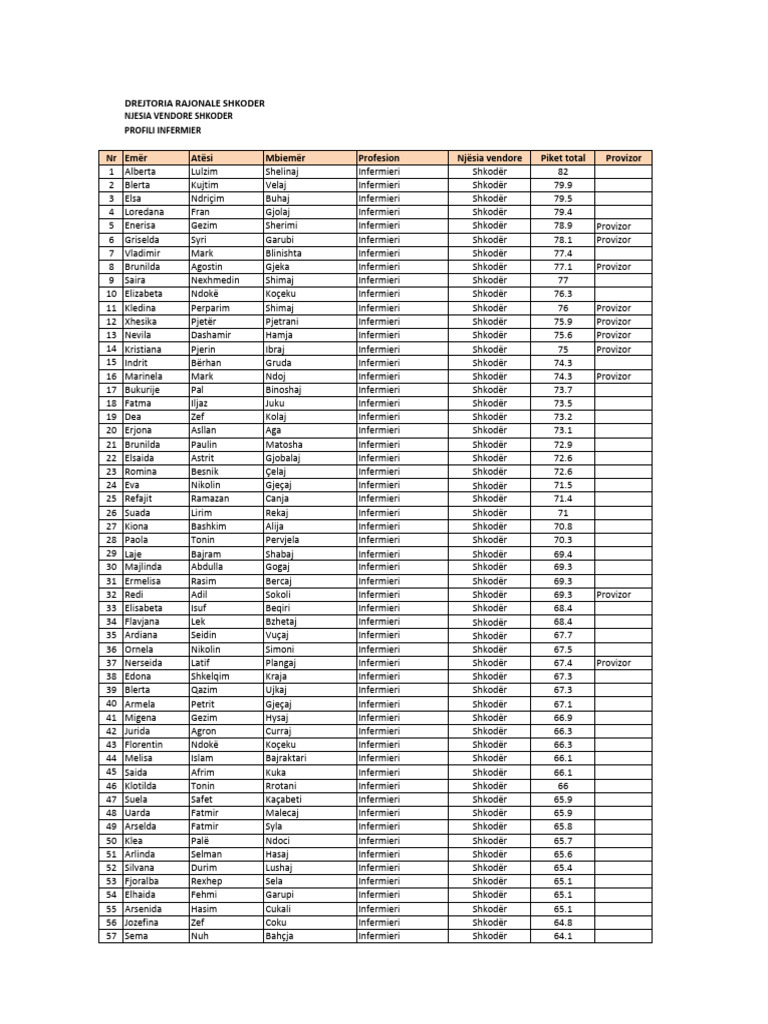 Shkoder-Listepritje-TSHM-10-Prill-2025 | PDF