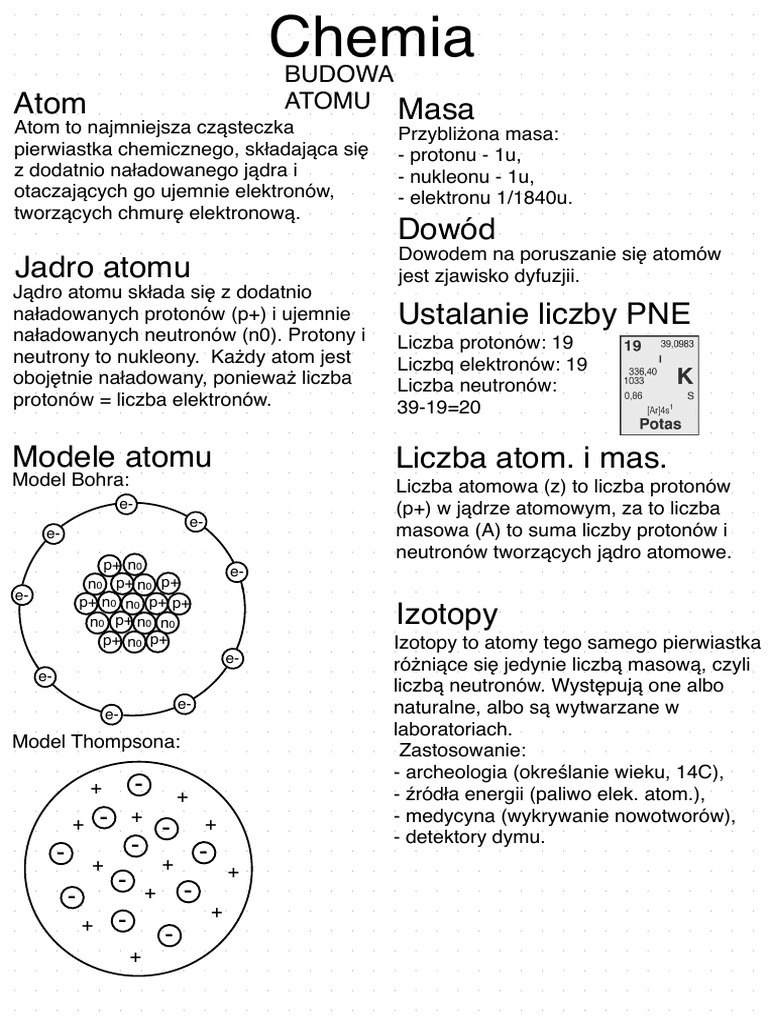 Chemia - Budowa Atomu | PDF