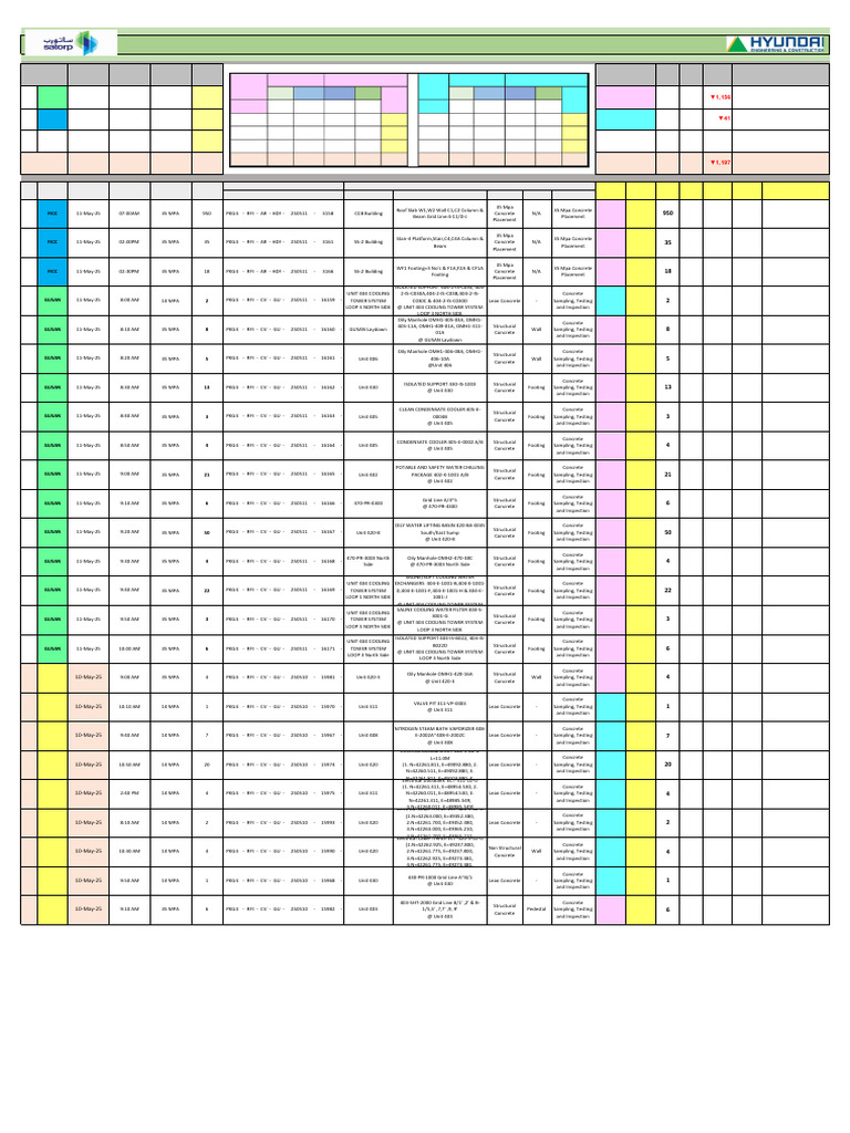 Concrete Pouring Request - May 11 2025 | PDF | Materials | Structural ...
