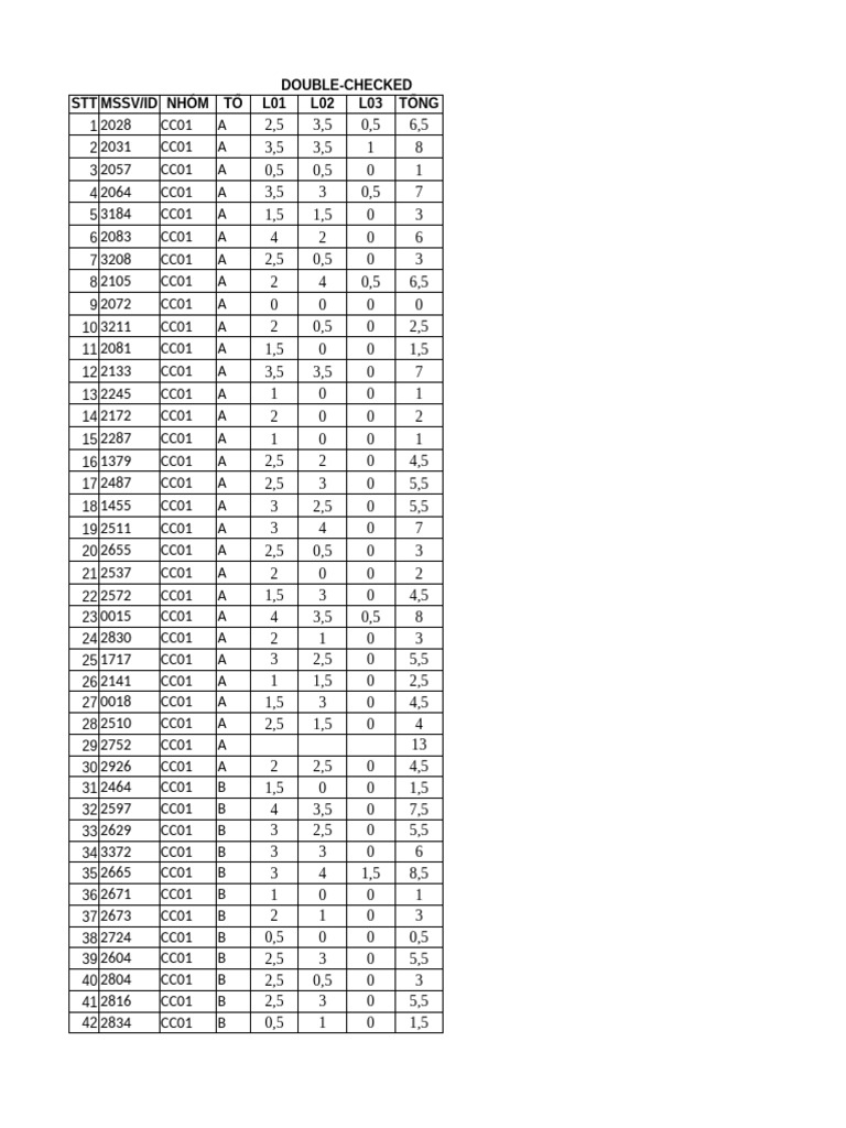 Ch2021 - Hk242 - Tất Cả Lớp | PDF