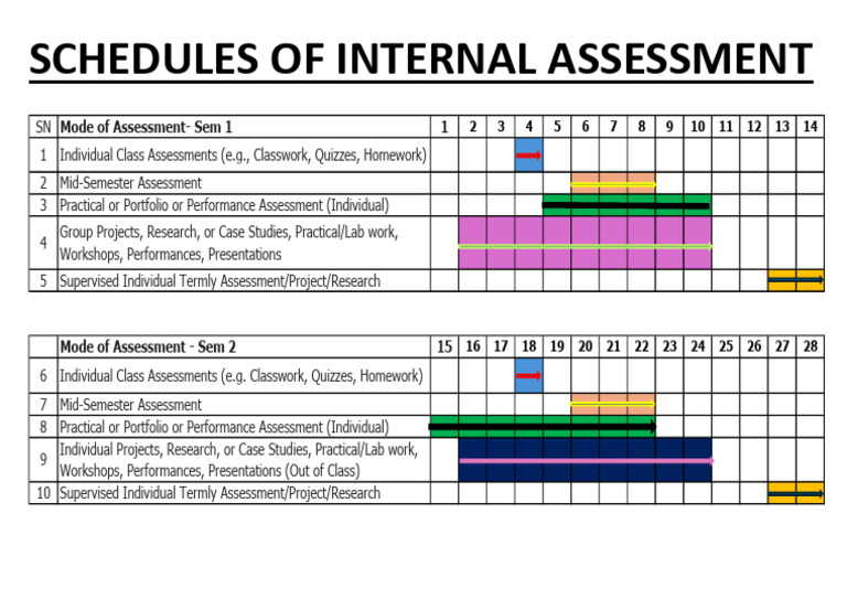 Schedules of Internal Assessment | PDF