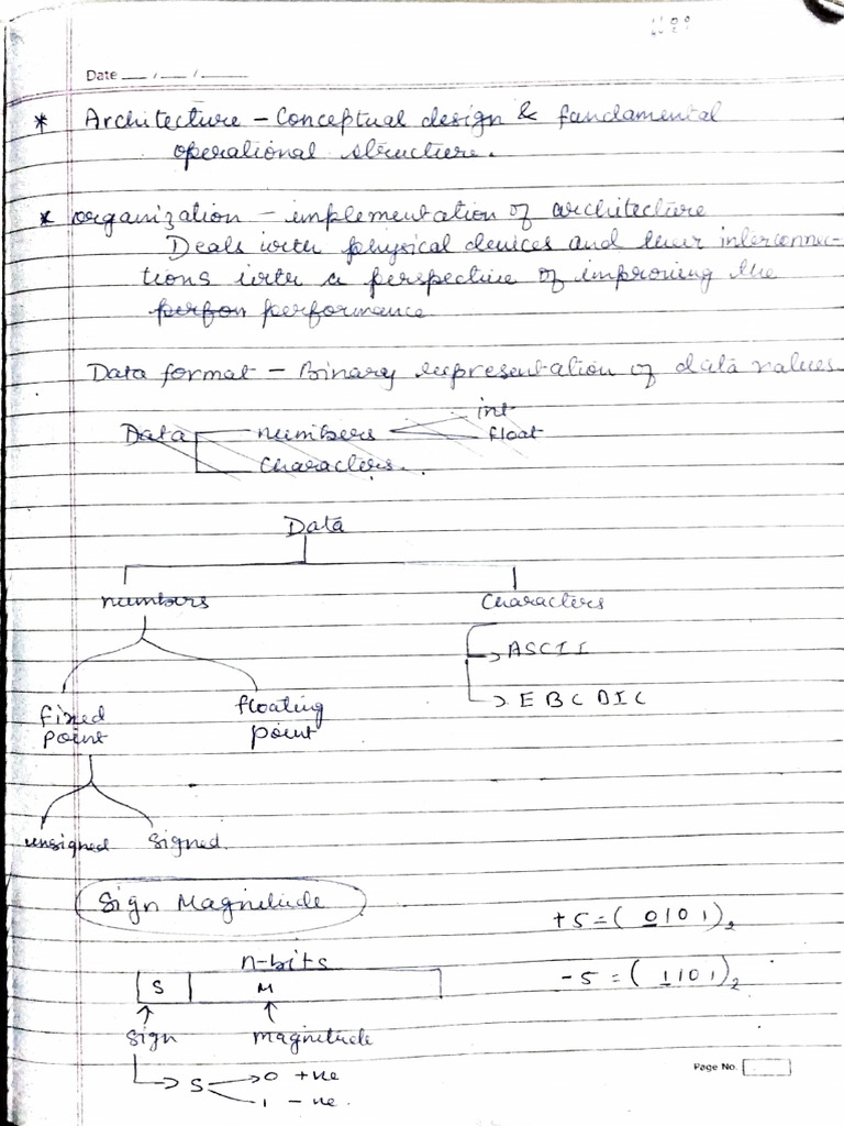 COA Architecture MY NOTES | PDF
