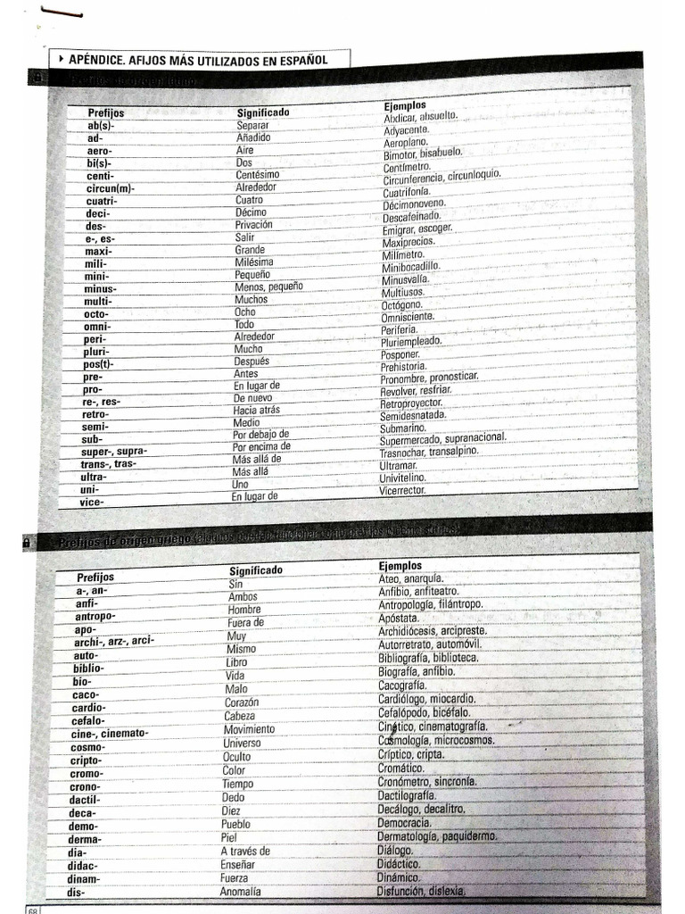Listado prefijos y sufijos | PDF