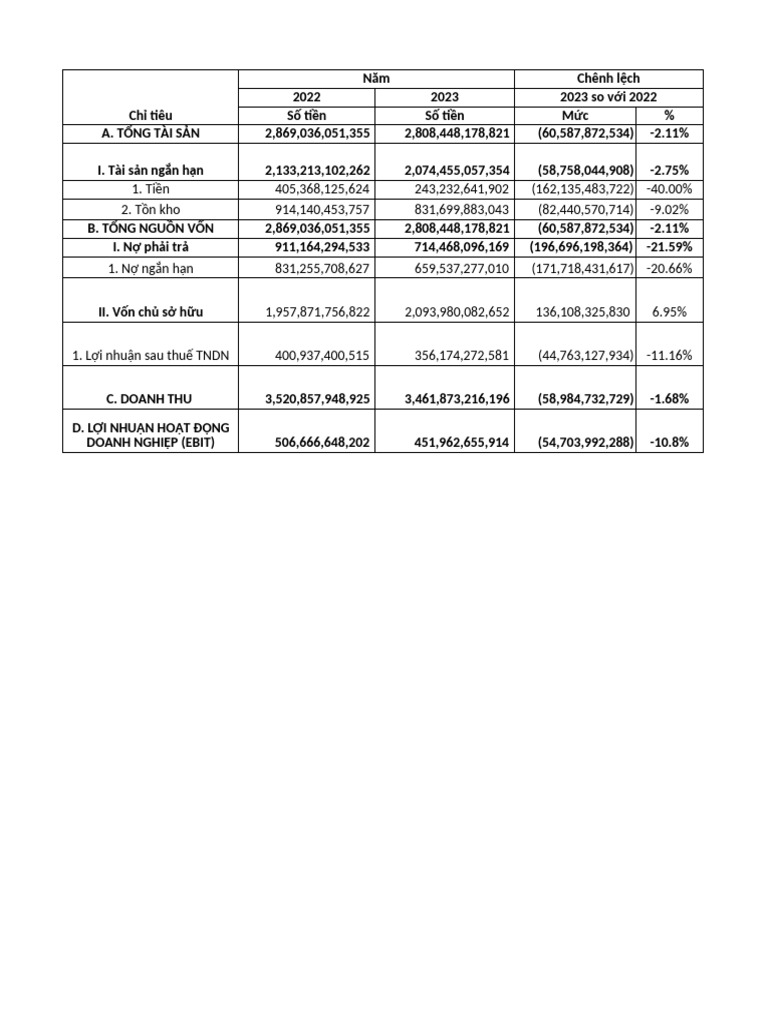 thống kê bctc | PDF