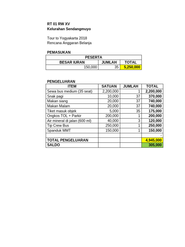 Rab Tour Yogya 2018 | PDF