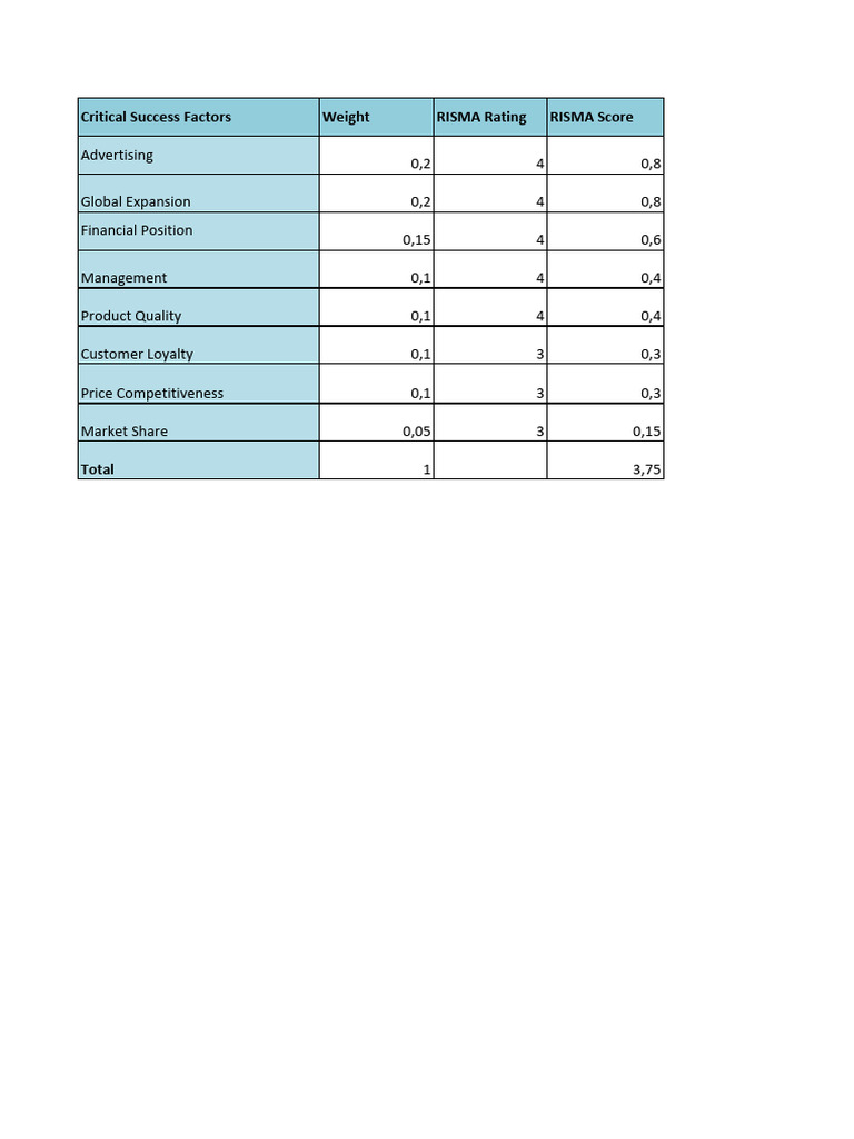 RISMA Vs Competitors | PDF