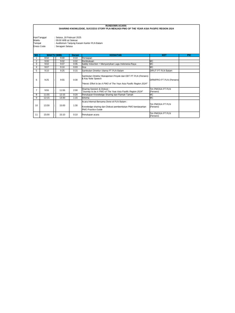 Rundown Acara Sharing Session | PDF