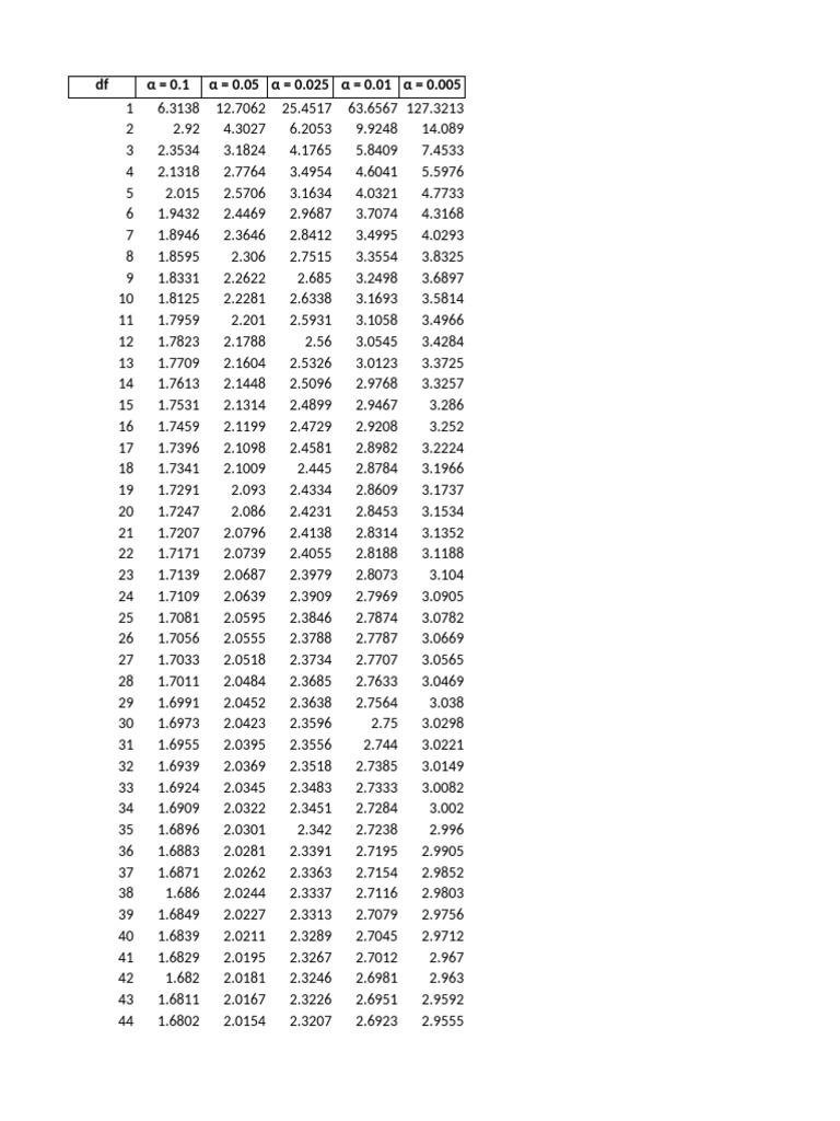 tabel_t_df_1_400 (2) | PDF